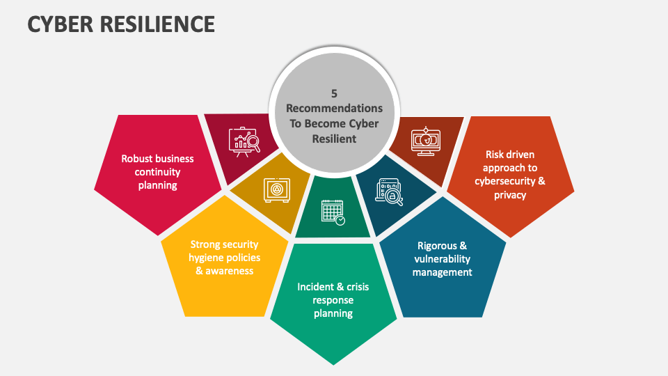 Cyber Resilience PowerPoint and Google Slides Template - PPT Slides Cyber Resilience PowerPoint and Google Slides Template - PPT Slides
