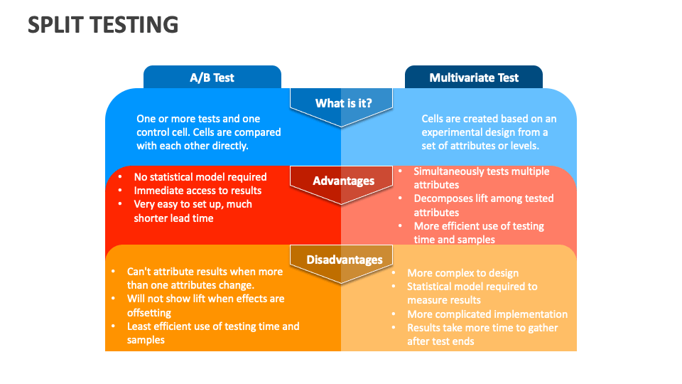 Split Testing Template for PowerPoint and Google Slides - PPT Slides