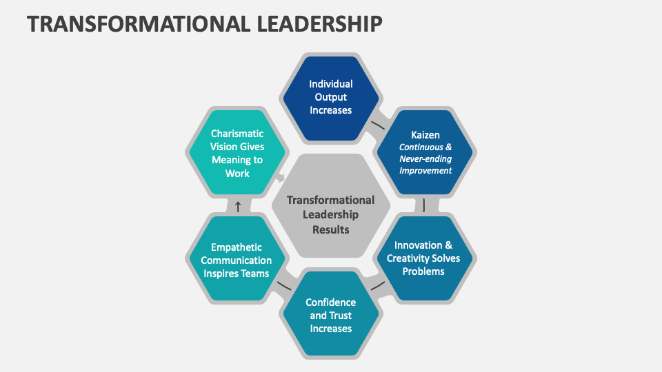Transformational Leadership PowerPoint and Google Slides Template - PPT Slides