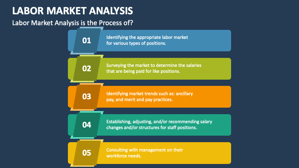 Labor Market Analysis PowerPoint and Google Slides Template - PPT Slides