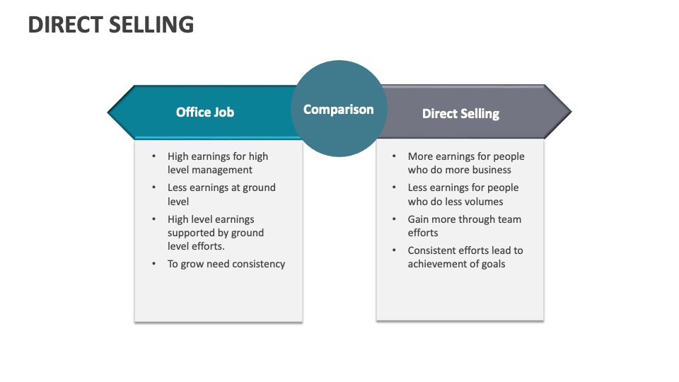 Direct Selling Template for PowerPoint and Google Slides - PPT Slides