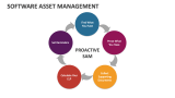 Software Asset Management Template for PowerPoint and Google Slides ...