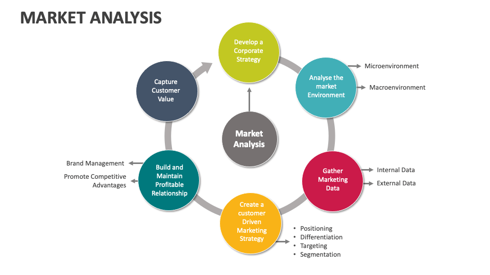 Market Analysis Template for PowerPoint and Google Slides - PPT Slides