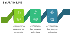 3 Year Timeline PowerPoint and Google Slides Template - PPT Slides