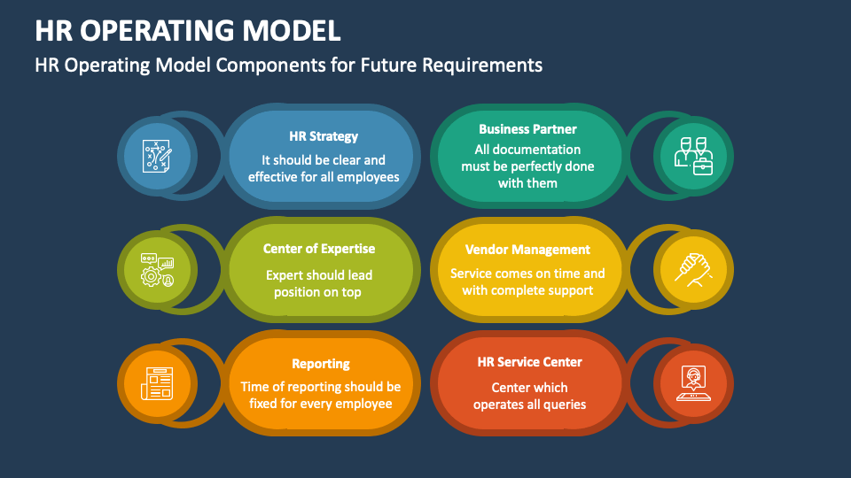 HR Operating Model PowerPoint and Google Slides Template - PPT Slides HR Operating Model PowerPoint and Google Slides Template - PPT Slides
