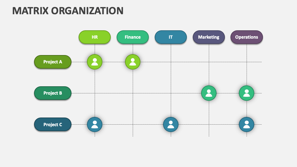Matrix Organization Template for PowerPoint and Google Slides - PPT Slides