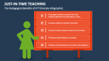 Just-In-Time Teaching PowerPoint and Google Slides Template - PPT Slides