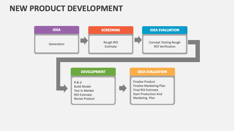 New Product Development Template for PowerPoint and Google Slides - PPT ...