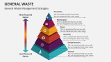 General Waste PowerPoint and Google Slides Template - PPT Slides