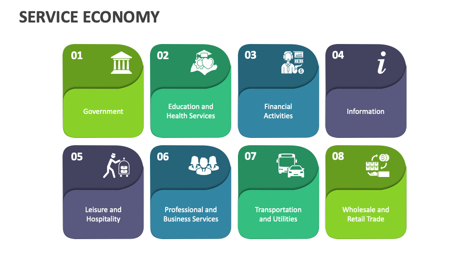 Service Economy PowerPoint and Google Slides Template - PPT Slides