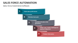 Sales Force Automation Template for PowerPoint and Google Slides - PPT ...