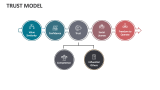 Trust Model PowerPoint and Google Slides Template - PPT Slides