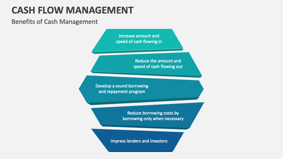 Cash Flow Management PowerPoint and Google Slides Template - PPT Slides