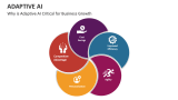 Adaptive AI PowerPoint and Google Slides Template - PPT Slides