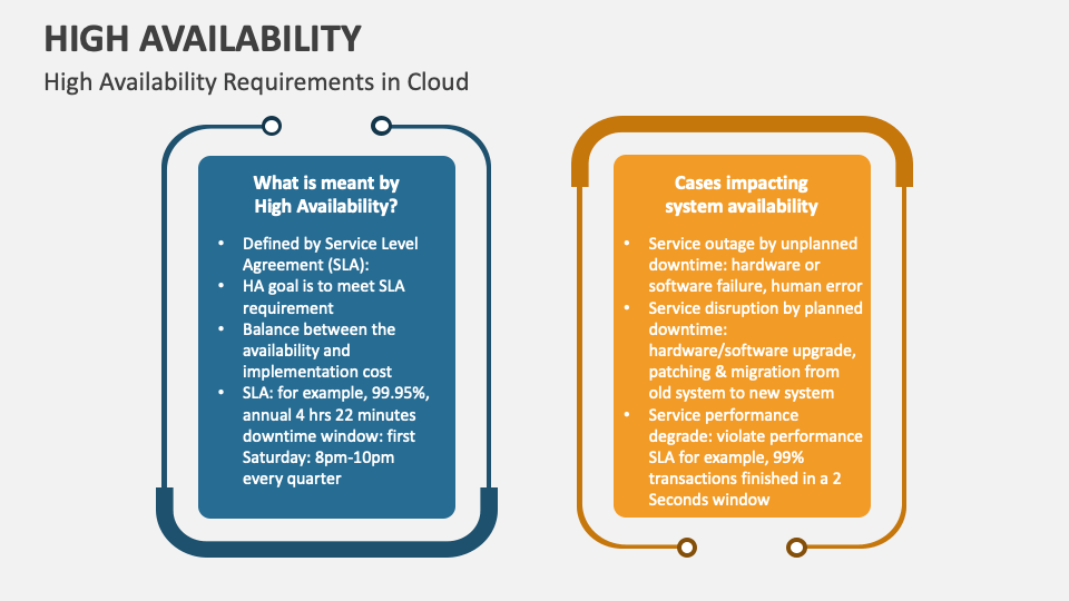 High Availability PowerPoint and Google Slides Template - PPT Slides
