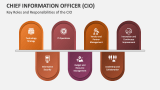 Chief Information Officer (CIO) PowerPoint and Google Slides Template - PPT Slides
