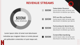 Free Netflix Business Model Template for Google Slides and PowerPoint