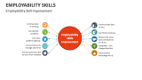 Employability Skills Template for PowerPoint and Google Slides - PPT Slides