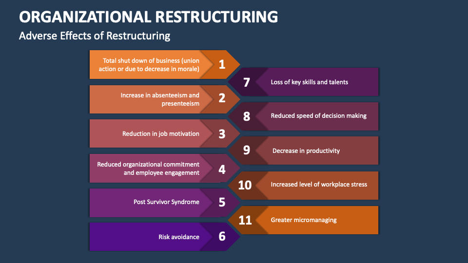 Organizational Restructuring Template for PowerPoint and Google Slides - PPT Slides