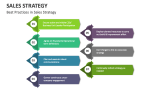 Sales Strategy Template for PowerPoint and Google Slides - PPT Slides
