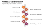 Appreciative Leadership Template for Google Slides and PowerPoint - PPT ...