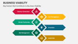 Business Viability PowerPoint and Google Slides Template - PPT Slides