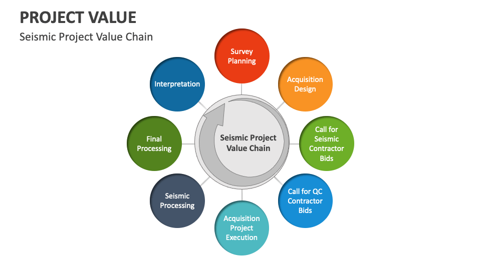 Project Value PowerPoint and Google Slides Template - PPT Slides