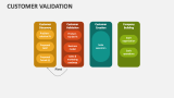 Customer Validation Template for PowerPoint and Google Slides - PPT Slides