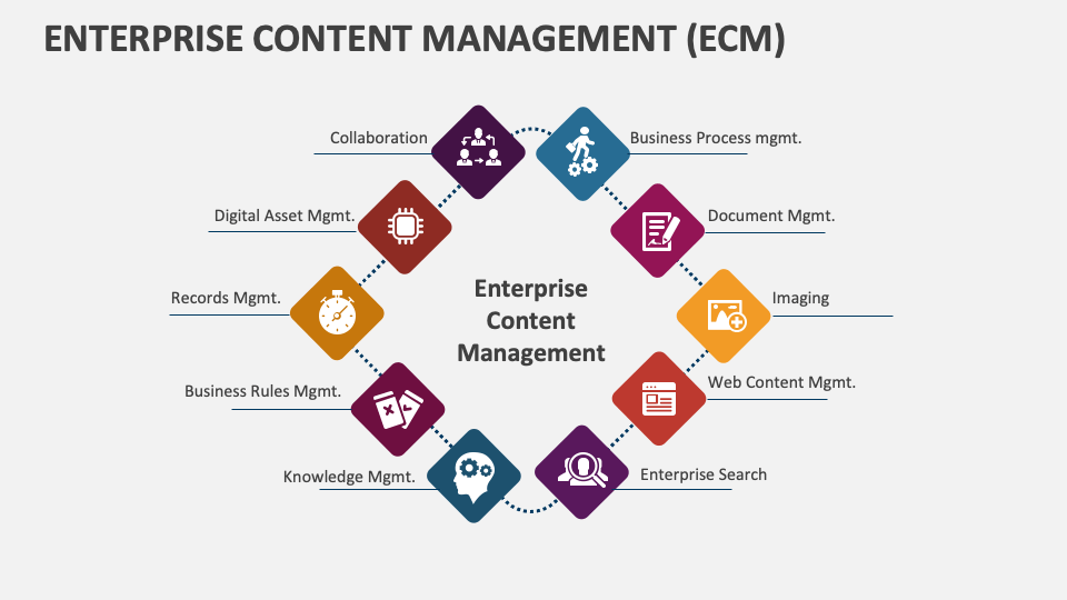 Enterprise Content Management (ECM) Template for PowerPoint and Google ...