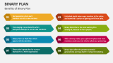Binary Plan PowerPoint and Google Slides Template - PPT Slides