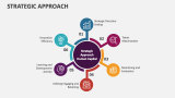 Strategic Approach PowerPoint and Google Slides Template - PPT Slides