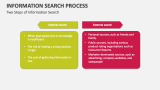Information Search Process Template for PowerPoint and Google Slides ...