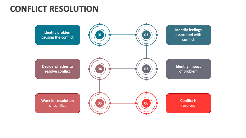 Conflict Resolution PowerPoint and Google Slides Template - PPT Slides