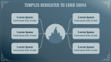 Lord Shiva Presentation Theme for PowerPoint and Google Slides - PPT Slides