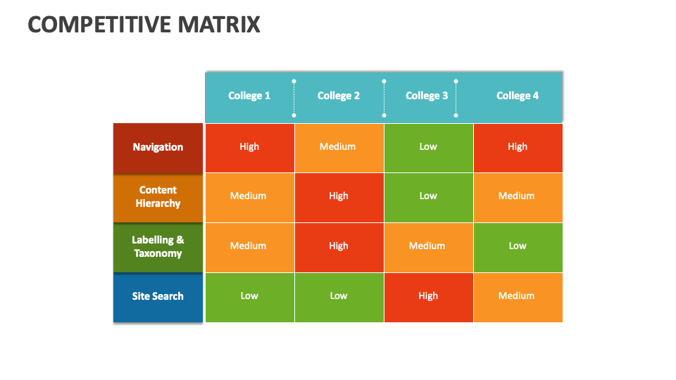 Competitive Matrix Template for PowerPoint and Google Slides - PPT Slides
