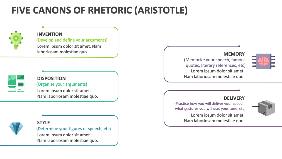 Five Canons of Rhetoric (Aristotle) Template for Google Slides and ...