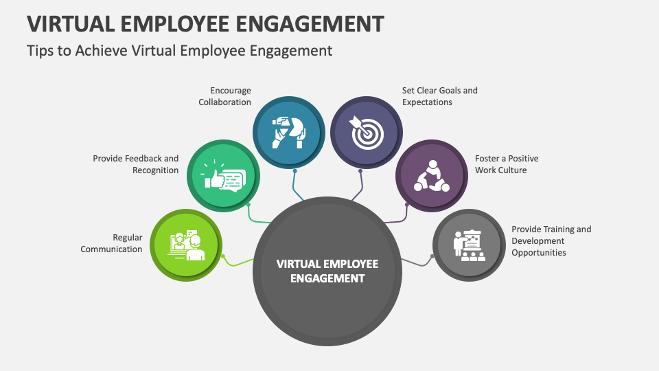 Virtual Employee Engagement PowerPoint and Google Slides Template - PPT ...