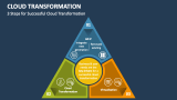 Cloud Transformation PowerPoint and Google Slides Template - PPT Slides