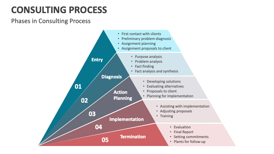 Consulting Process Template for PowerPoint and Google Slides - PPT Slides