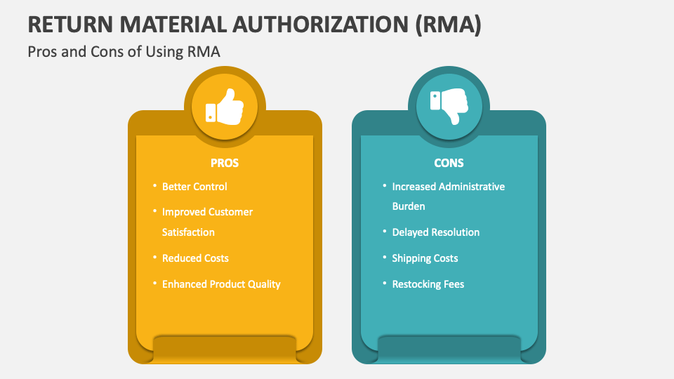 Return Material Authorization (RMA) PowerPoint and Google Slides ...