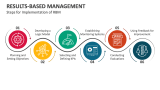 Results-Based Management Template for PowerPoint and Google Slides ...