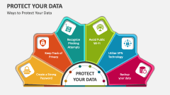 Protect your Data PowerPoint and Google Slides Template - PPT Slides