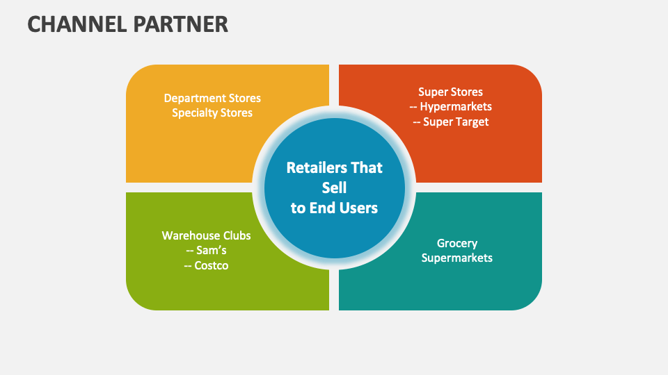 Channel Partner Template for PowerPoint and Google Slides - PPT Slides