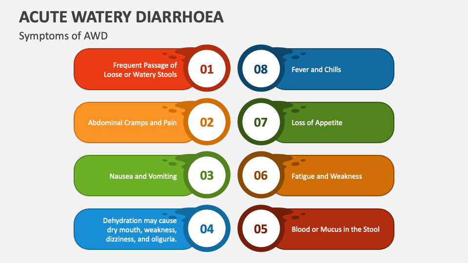 Acute Watery Diarrhoea PowerPoint and Google Slides Template - PPT Slides