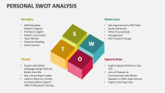 Personal SWOT Analysis PowerPoint and Google Slides Template - PPT Slides
