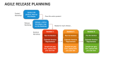 Agile Release Planning Template for PowerPoint and Google Slides - PPT ...