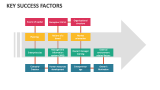 Key Success Factors Template for PowerPoint and Google Slides - PPT Slides
