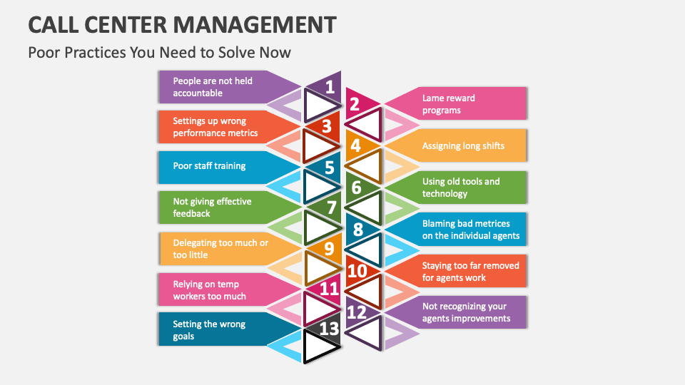 Call Center Management Template for PowerPoint and Google Slides - PPT ...