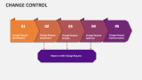 Change Control Template for PowerPoint and Google Slides - PPT Slides