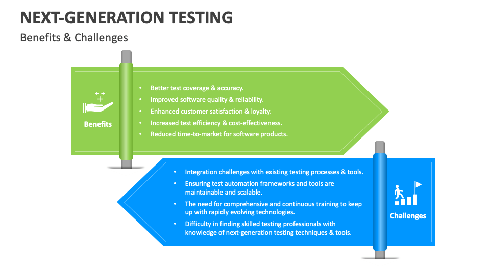 Next-Generation Testing PowerPoint and Google Slides Template - PPT Slides
